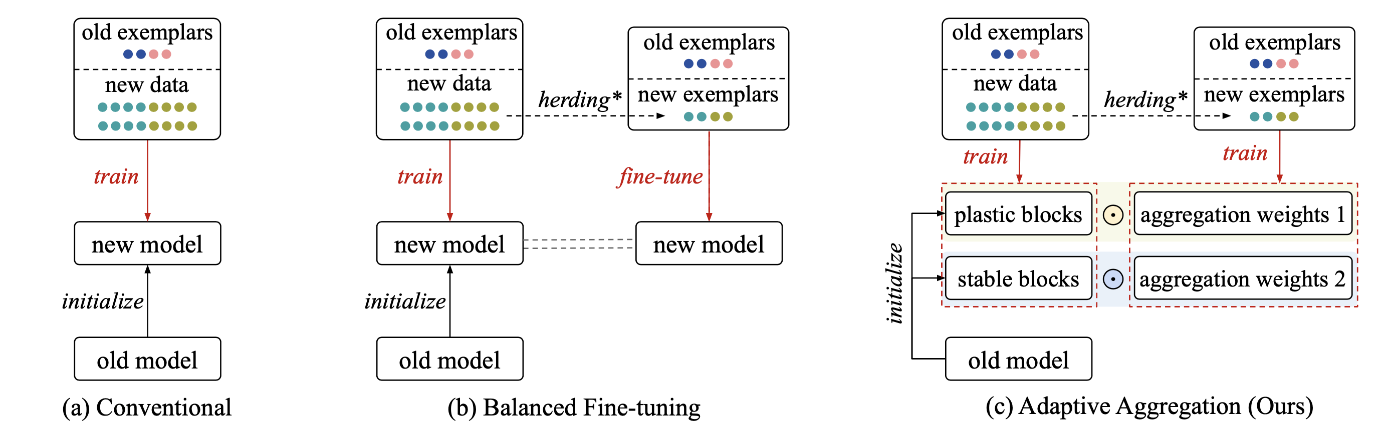 赵祖兴/adaptive-aggregation-networks